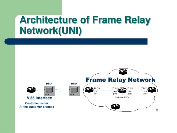 PPT - What is Frame Relay ? PowerPoint Presentation - ID:4290039