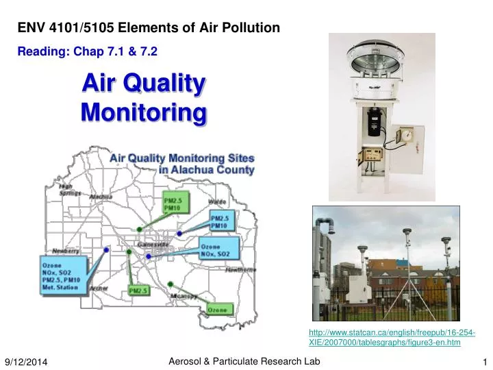 PPT - Air Quality Monitoring PowerPoint Presentation, free download ... PPT - Air Quality Monitoring PowerPoint Presentation, free download ...