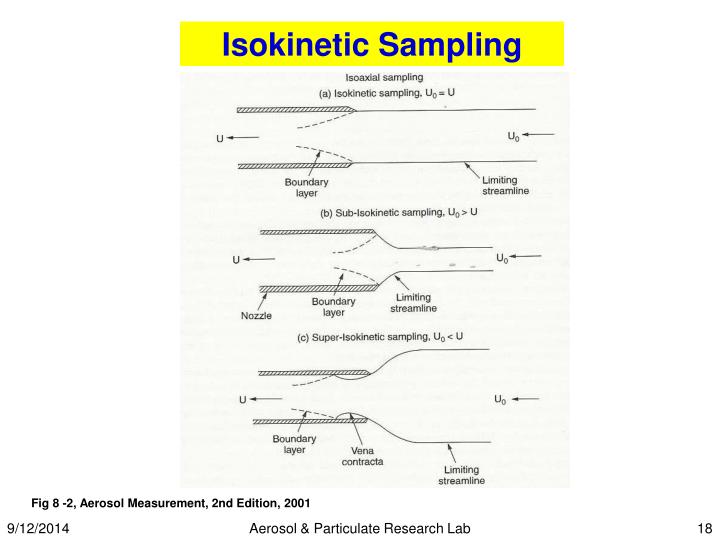 PPT - Air Quality Monitoring PowerPoint Presentation - ID:4290040