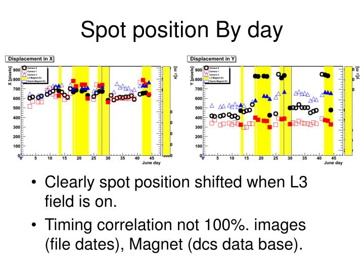 PPT - Status of the ITS Alignment Monitoring System PowerPoint ...