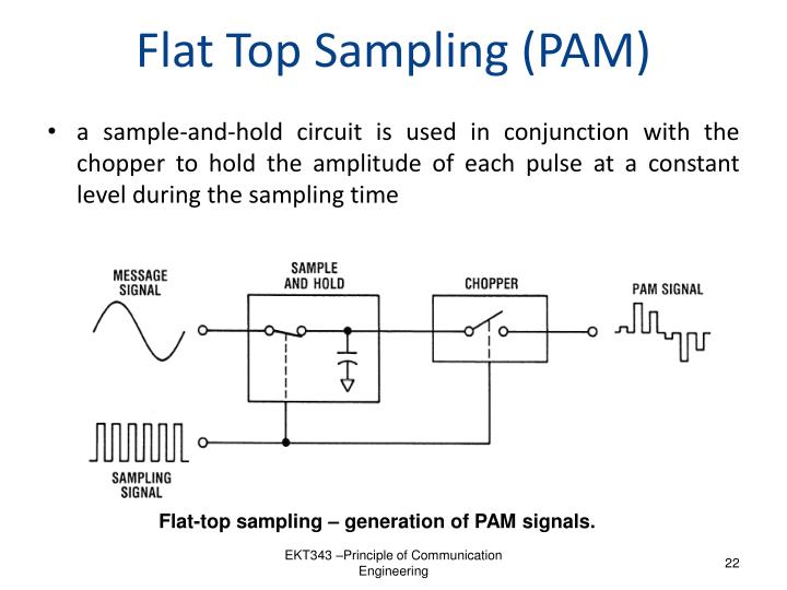 PPT - PULSE MODULATION PowerPoint Presentation - ID:4290819