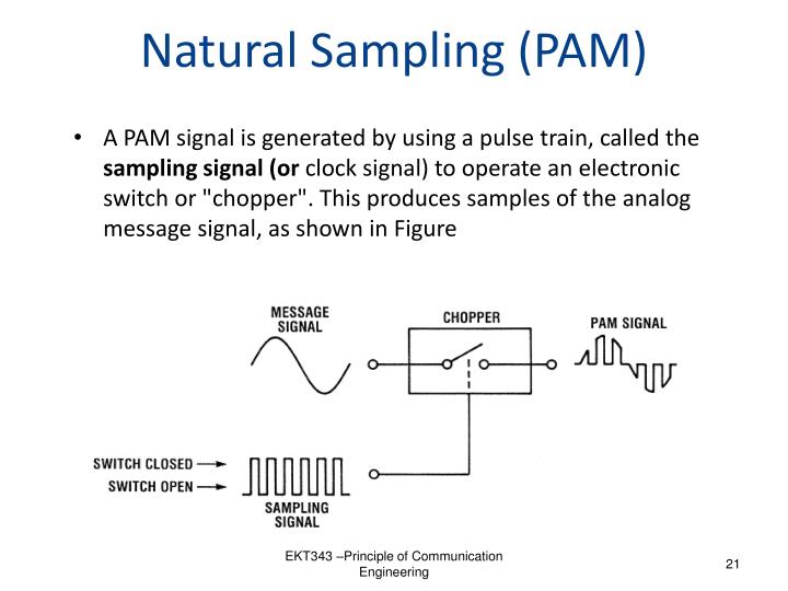 PPT - PULSE MODULATION PowerPoint Presentation - ID:4290819