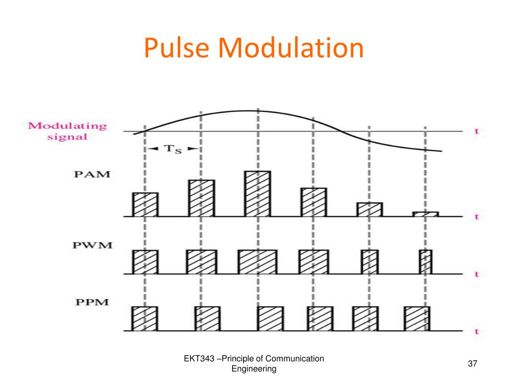 Ppt Pulse Modulation Powerpoint Presentation Free Download Id 4290819