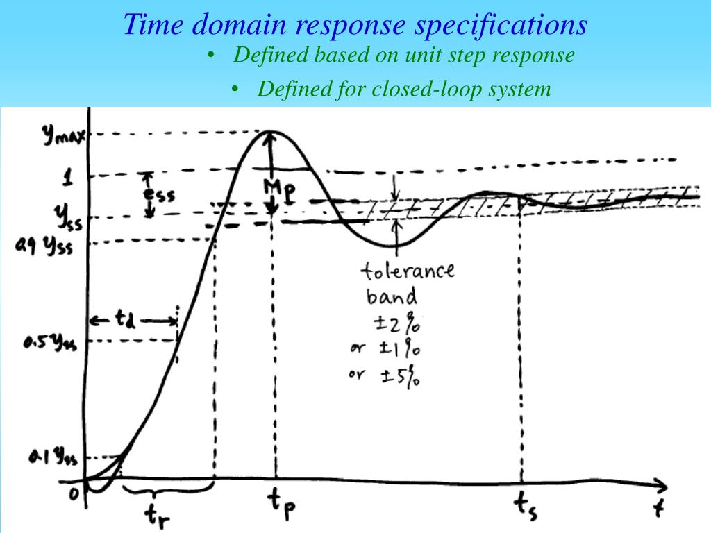 PPT - Time domain response specifications PowerPoint Presentation, free ... PPT - Time domain response specifications PowerPoint Presentation, free ...