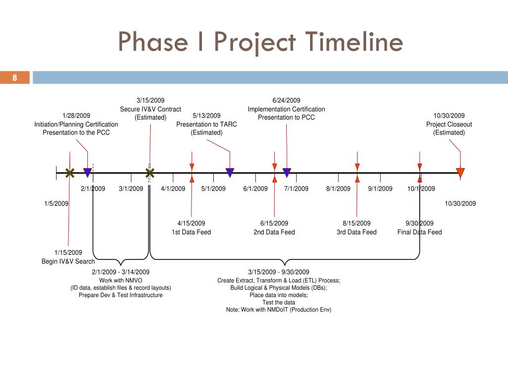 PPT - NEW MEXICO INTERAGENCY BEHAVIORAL HEALTH PURCHASING COLLABORATIVE ...