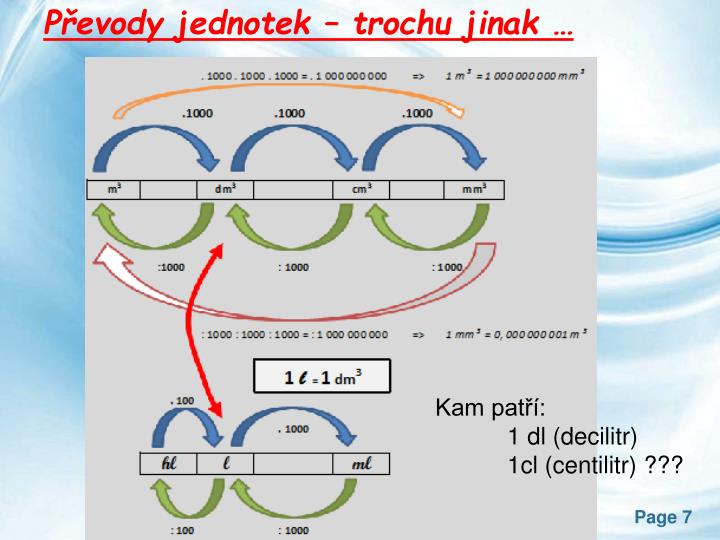 PPT - Fyzikální veličina O b j e m PowerPoint Presentation - ID:4291911
