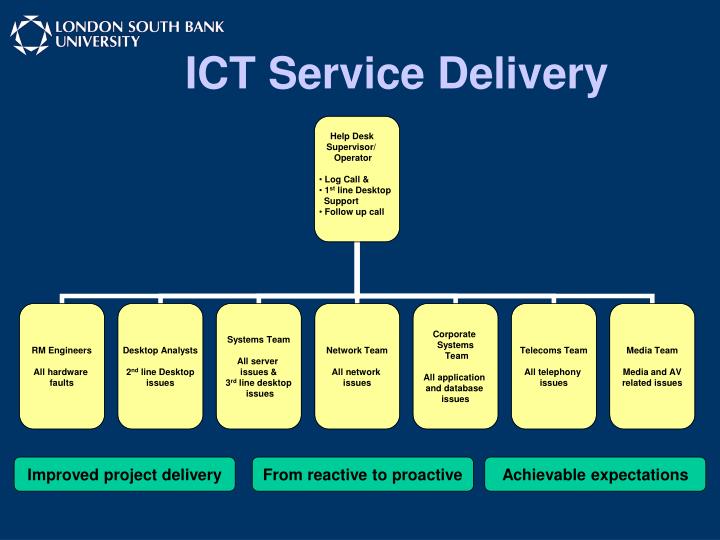 PPT - ICT Strategy PowerPoint Presentation - ID:4291935