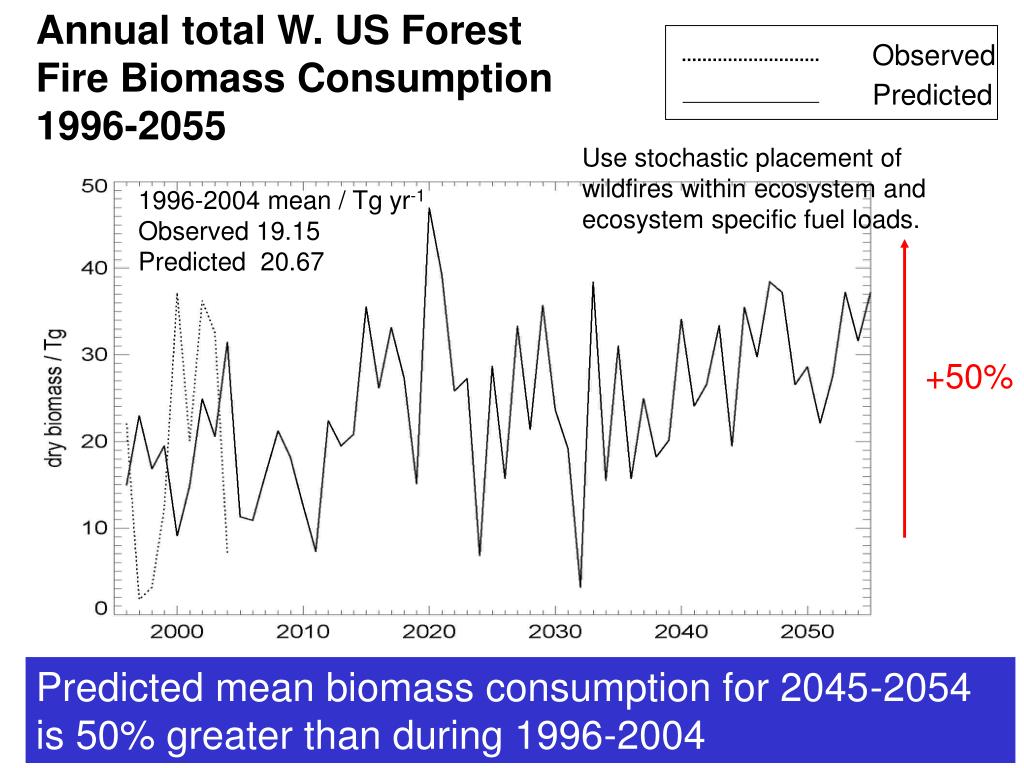 PPT - Dominick Spracklen, Jennifer Logan, Loretta Mickley, Rokjin Park ...