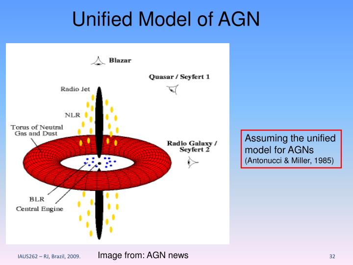 PPT - WORKSHOP JOSÉ LUIS SÉRSIC Instituto de Astronomía Teórica y ...