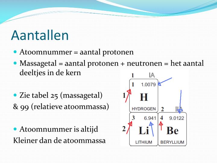 PPT - Bouw van atomen & ionen PowerPoint Presentation - ID:4292556