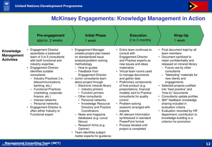 PPT - UNDP Timor-Leste Knowledge Management Strategy PowerPoint ...