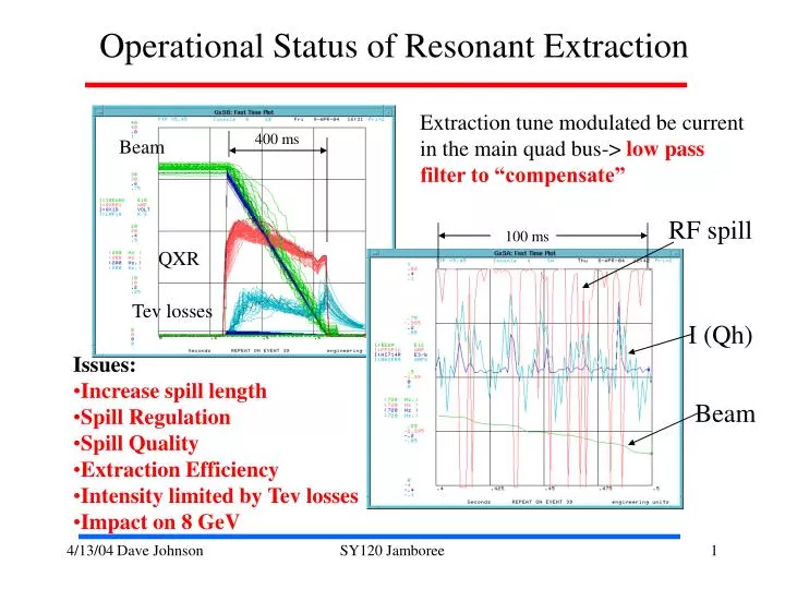 PPT - 100 ms PowerPoint Presentation, free download - ID:4293664