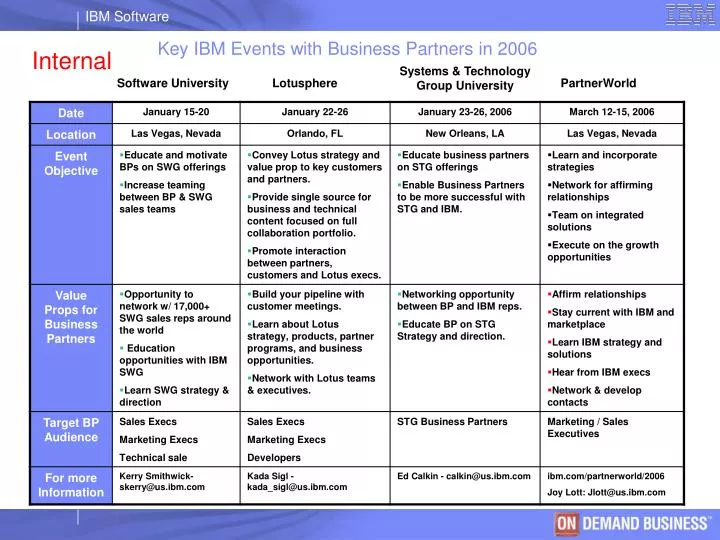 PPT - Key IBM Events with Business Partners in 2006 PowerPoint ...