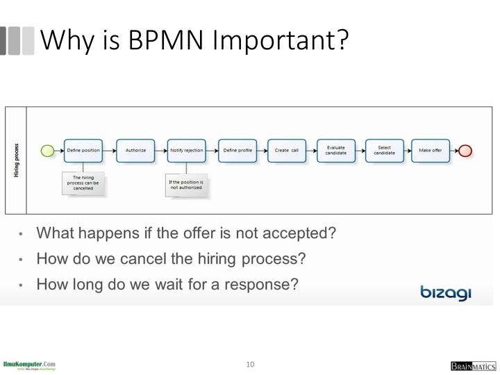 PPT - BPMN Fundamentals: 2. BPMN Basic Concepts PowerPoint Presentation ...
