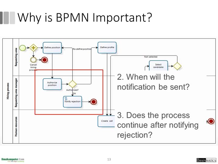 PPT - BPMN Fundamentals: 2. BPMN Basic Concepts PowerPoint Presentation ...