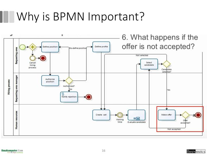 PPT - BPMN Fundamentals: 2. BPMN Basic Concepts PowerPoint Presentation ...