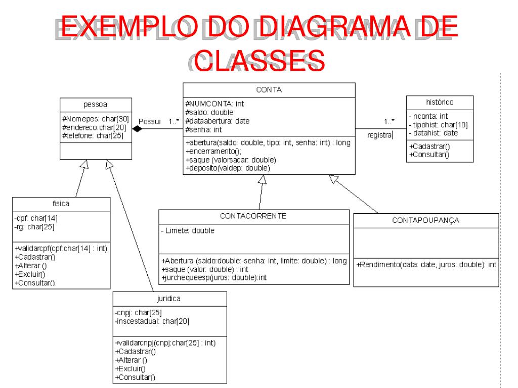 Ppt DiagramaÇÃo Uml Linguagem De Modelagem Unificada Powerpoint