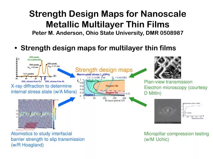 PPT - Strength design maps PowerPoint Presentation, free download - ID ...