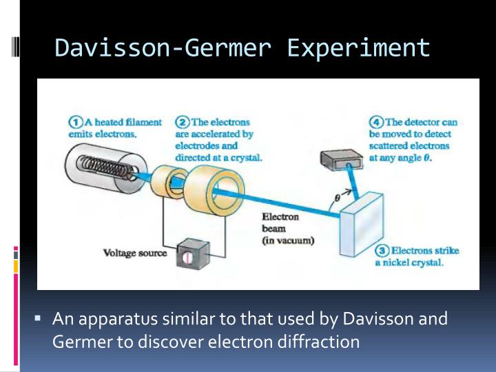 PPT - Davisson- Germer Experiment PowerPoint Presentation - ID:4294084