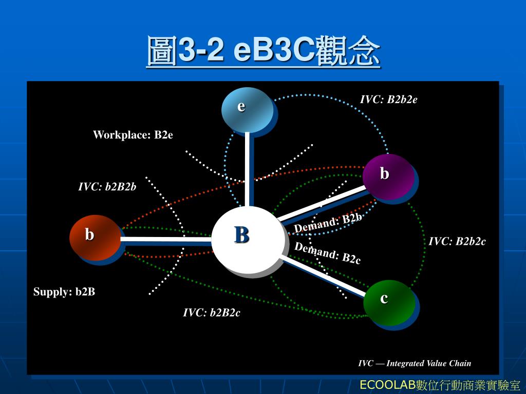 PPT - 1 對 1 行銷 PowerPoint Presentation, free download - ID:4294855