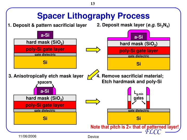 PPT - FLCC Seminar PowerPoint Presentation - ID:4295179