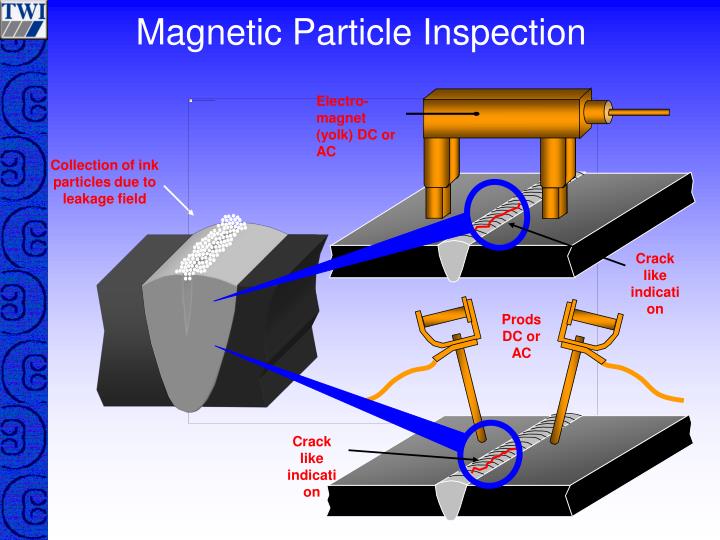 PPT - Penetrant Inspection Magnetic Particle Inspection Eddy Current ...