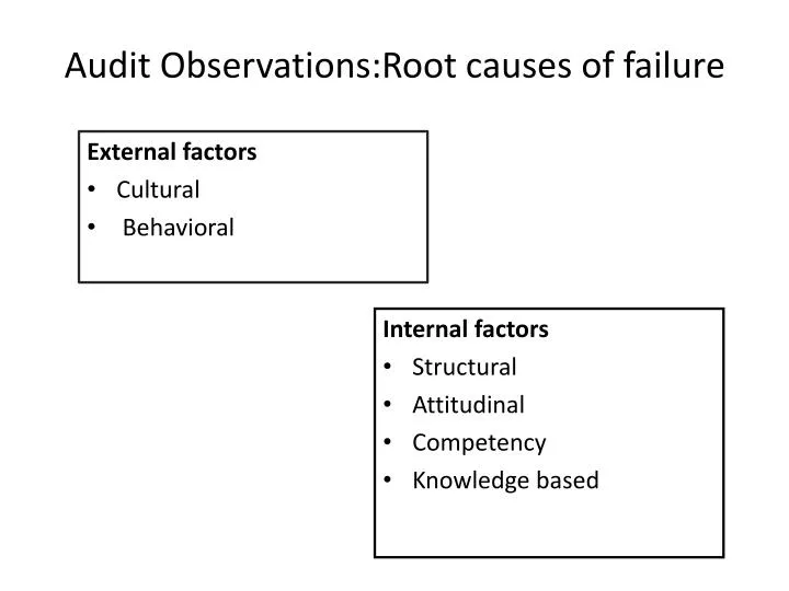PPT - Audit Observations:Root causes of failure PowerPoint Presentation ...