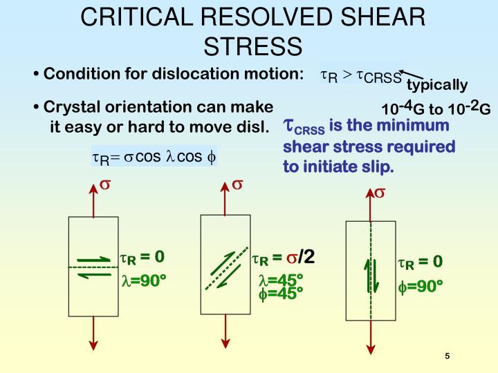 PPT - Plastic Deformation in Single or Polycrystalline Materials ...