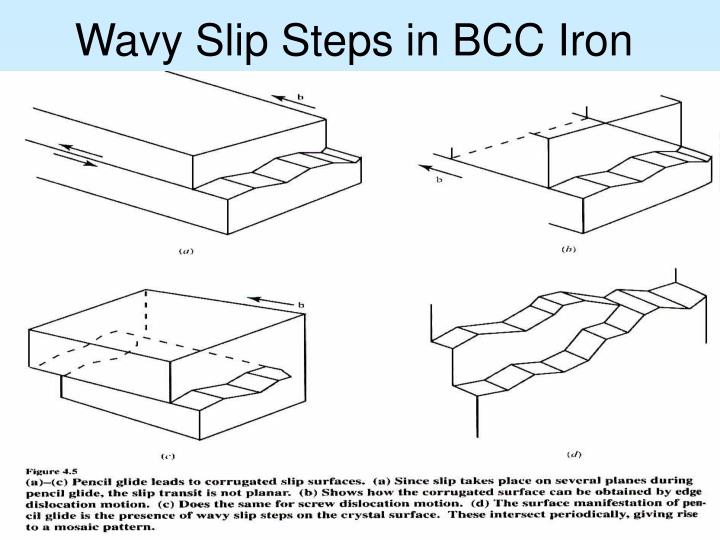 PPT - Plastic Deformation in Single or Polycrystalline Materials ...