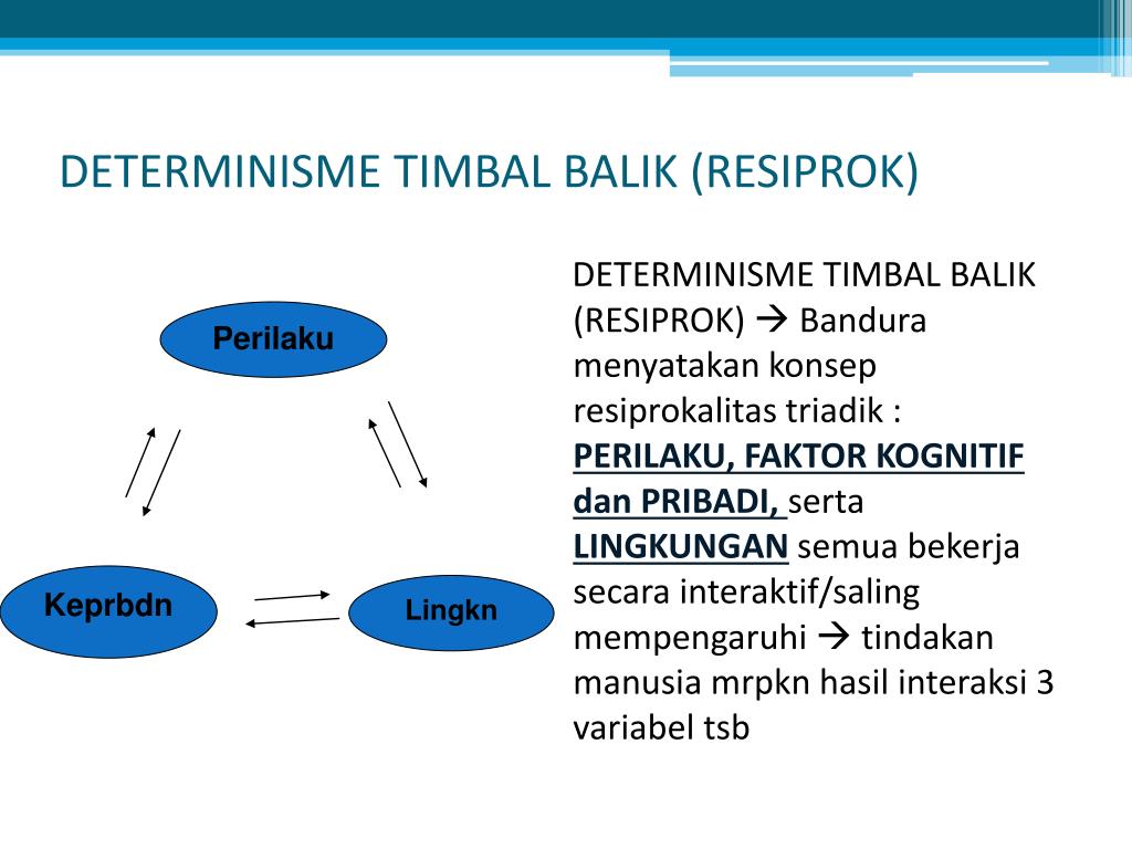 PPT - Teori Kognitif Sosial Albert Bandura PowerPoint Presentation ...