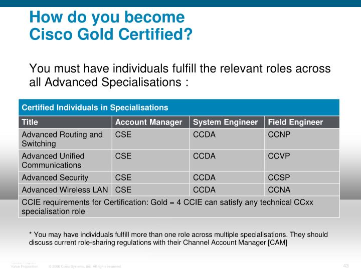PPT - Cisco Channel Partner Program Resale Channel Program PowerPoint ...