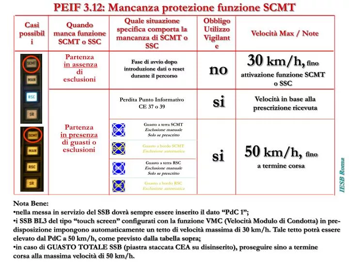 PPT - PEIF 3.12: Mancanza protezione funzione SCMT PowerPoint ...
