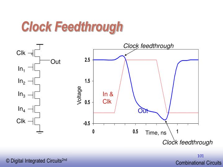 PPT - Digital Integrated Circuits A Design Perspective PowerPoint ...