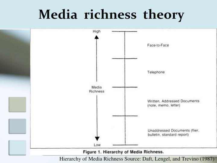 PPT - Media richness theory PowerPoint Presentation - ID:4298917