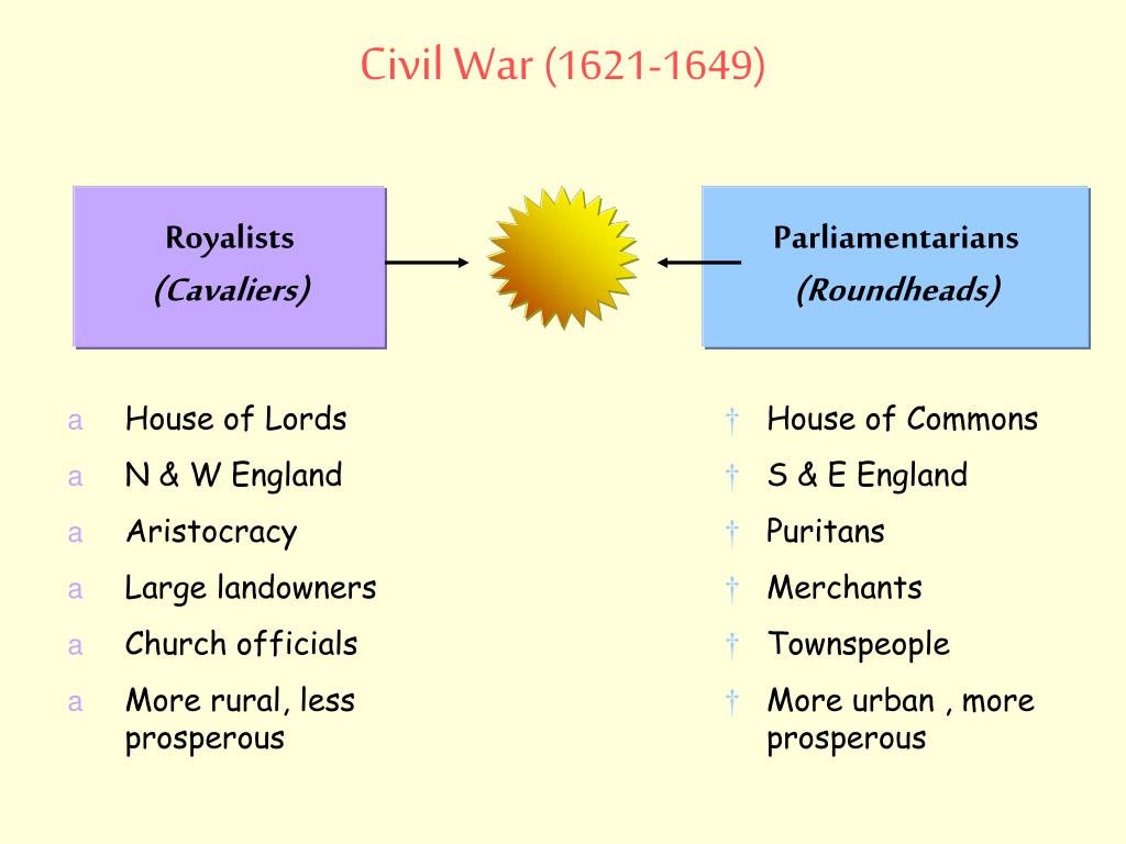 PPT - The English Civil War PowerPoint Presentation, free download - ID ...