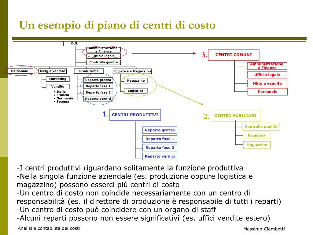 Ppt Corso Di Analisi E Contabilità Dei Costi Powerpoint Presentation