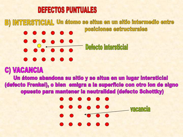 PPT - DEFECTOS CRISTALINOS PowerPoint Presentation - ID:4300845