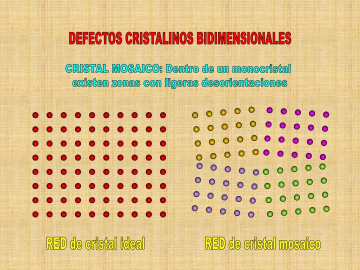 PPT - DEFECTOS CRISTALINOS PowerPoint Presentation - ID:4300845