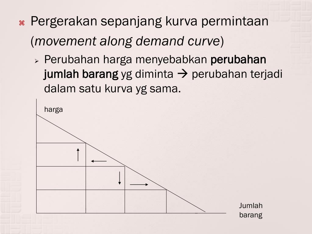 PPT - FAKTOR-FAKTOR YANG MEMPENGARUHI PERMINTAAN PowerPoint ... PPT - FAKTOR-FAKTOR YANG MEMPENGARUHI PERMINTAAN PowerPoint ...