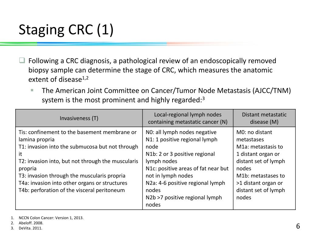 PPT - Robin M Ross, PharmD Medical Science Liasion PowerPoint ...