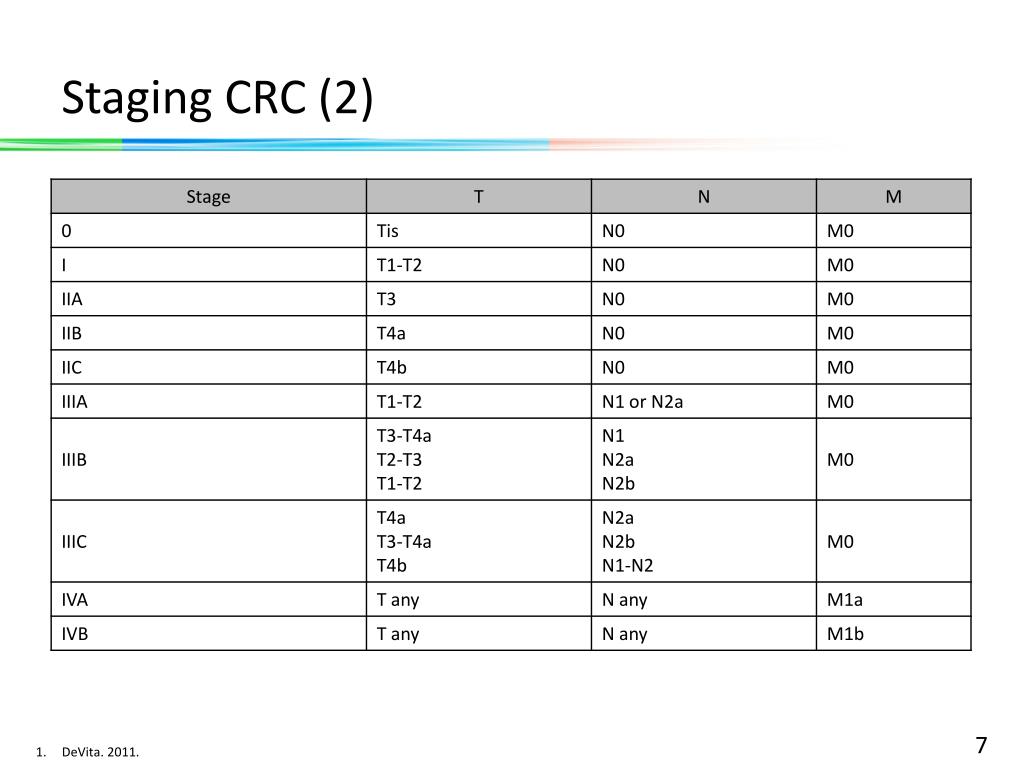 PPT - Robin M Ross, PharmD Medical Science Liasion PowerPoint ...