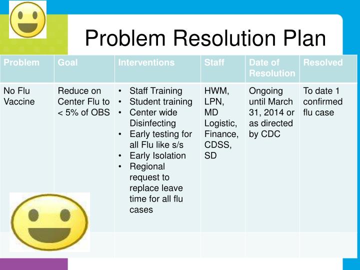 PPT - Continuous Quality Improvement Program Showcase PowerPoint ...