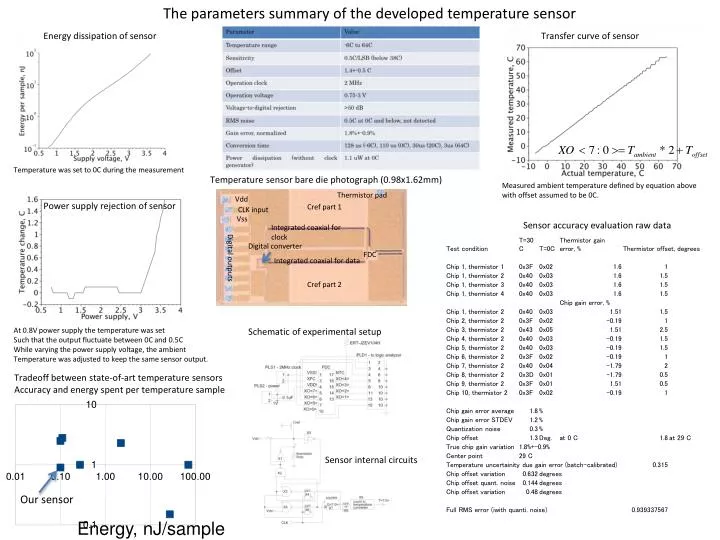 PPT - Power supply rejection of sensor PowerPoint Presentation, free ...