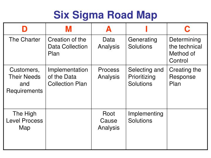 PPT - SIX SIGMA DMAIC Example PowerPoint Presentation - ID:4302664