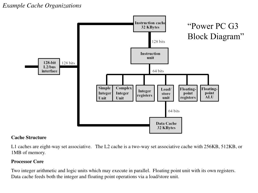 Ppt Computer Architecture Memory Hierarchy And Virtual Memory Powerpoint Presentation Id4303861