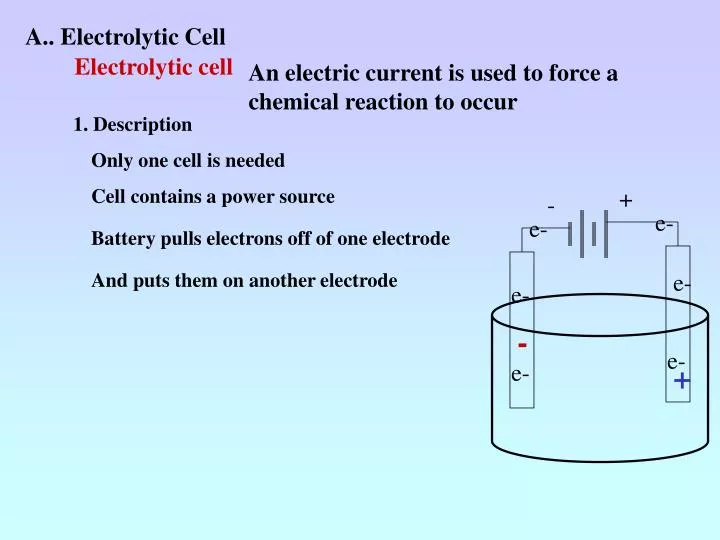 PPT - A.. Electrolytic Cell PowerPoint Presentation, free download - ID ...