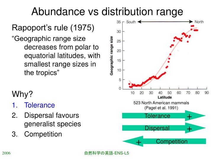 PPT - Population dynamics L5 PowerPoint Presentation - ID:4304996