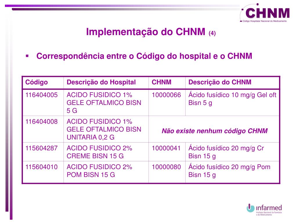 PPT - Implementação do Código Hospitalar Nacional do Medicamento ...