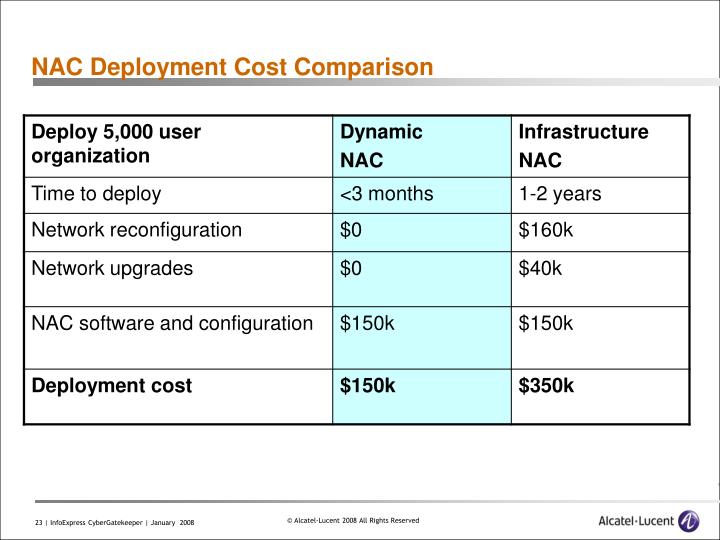 PPT - InfoExpress CyberGatekeeper Customer Presentation PowerPoint ...
