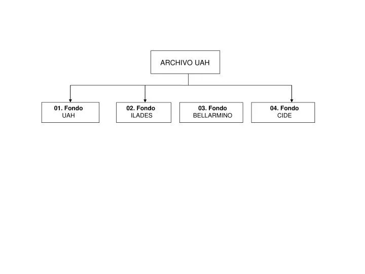 PPT - ARCHIVO UAH PowerPoint Presentation, free download - ID:4306655